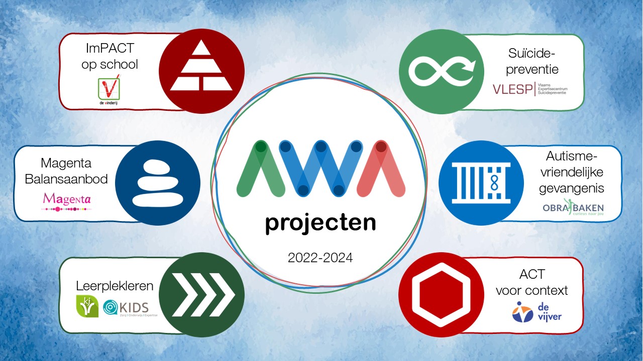 Lopende projecten – Academische Werkplaats Autisme